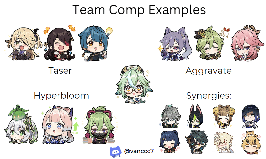 Budget Sucrose Guide [Version 3.5] Genshin Impact | HoYoLAB