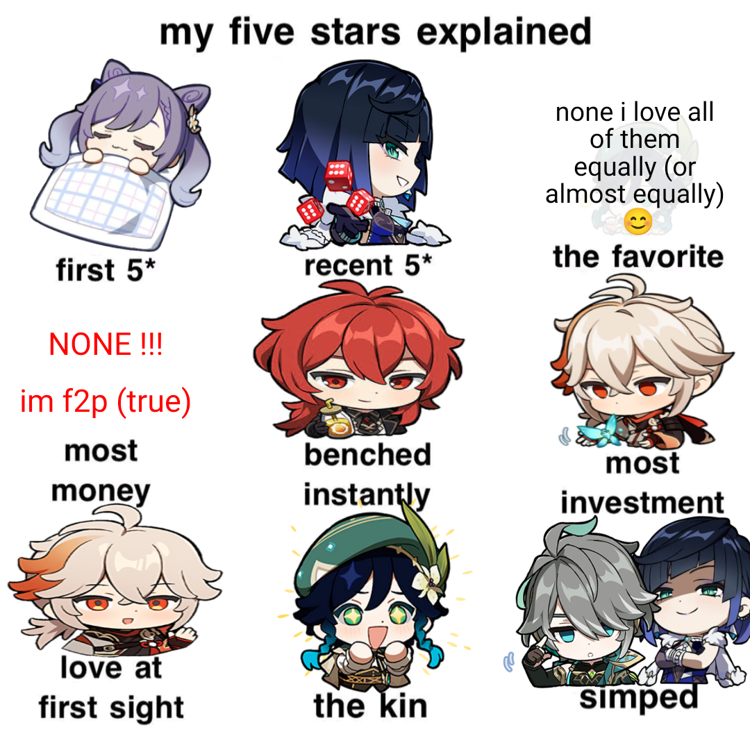 My 5 stars explained yippeeeee Genshin Impact | HoYoLAB