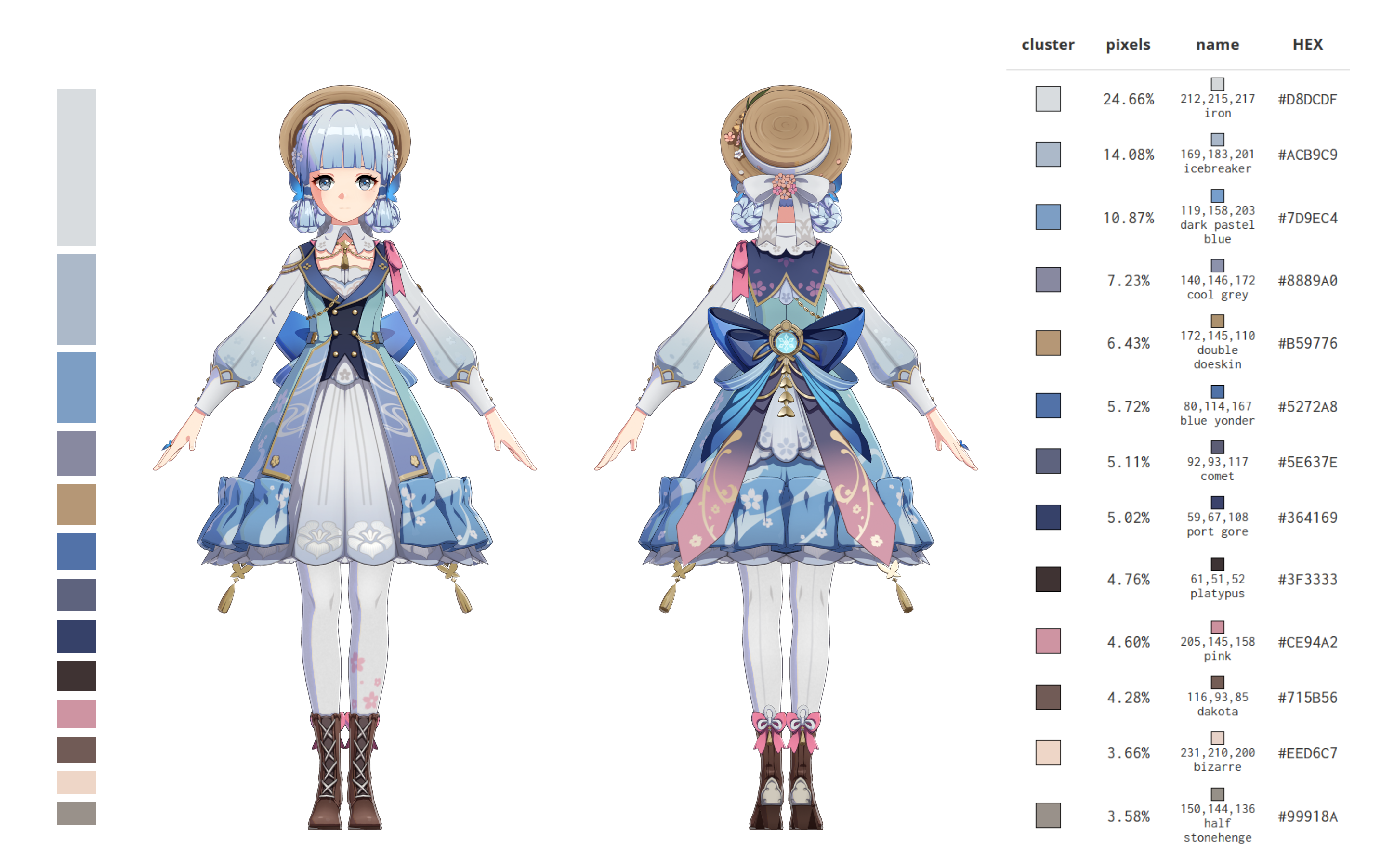 Colour Clustering & Palette: Kamisato Ayaka Springbloom Missive Outfit ...
