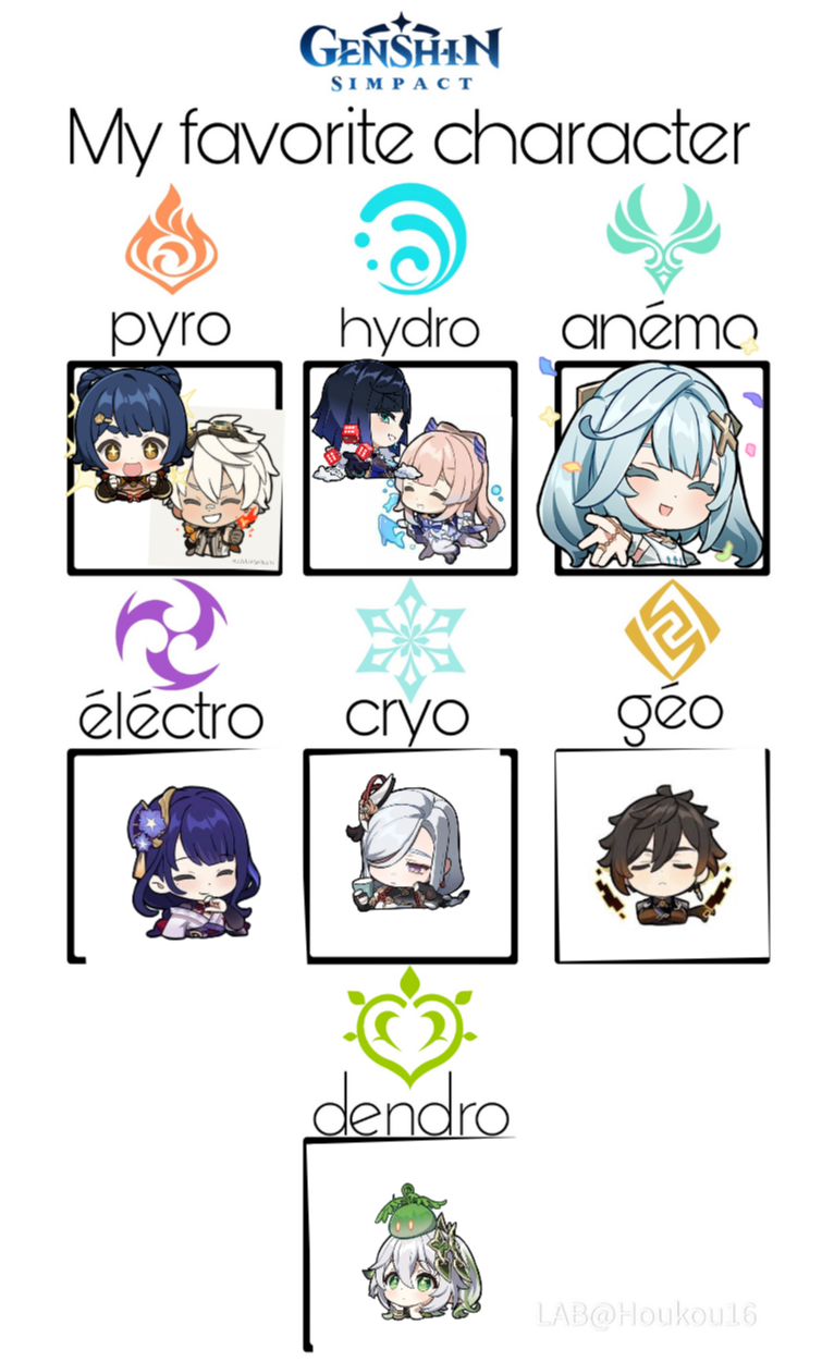 My favs from each element♡ Genshin Impact | HoYoLAB