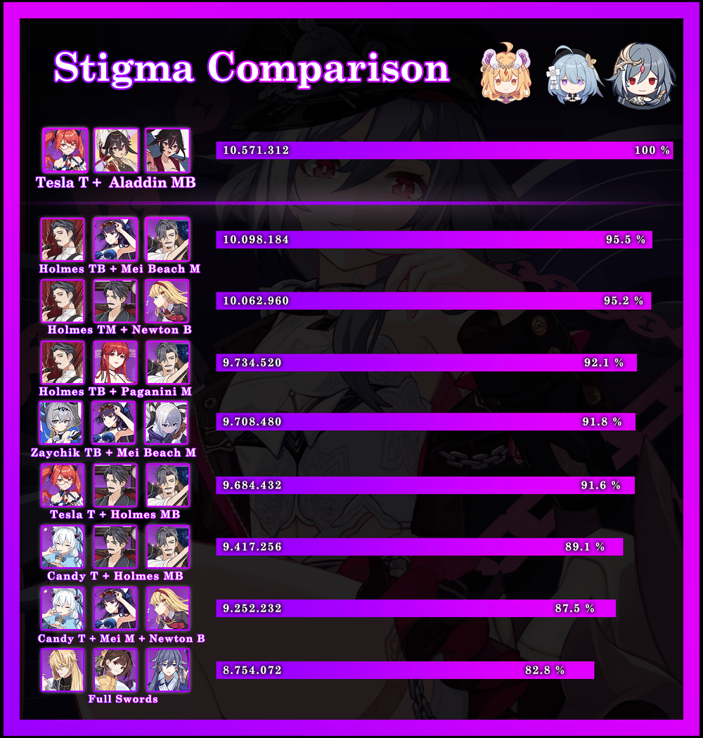 [6.5 Beta Guide] New Stigmata Set: Exotic Lamp [Aladdin] Honkai Impact ...