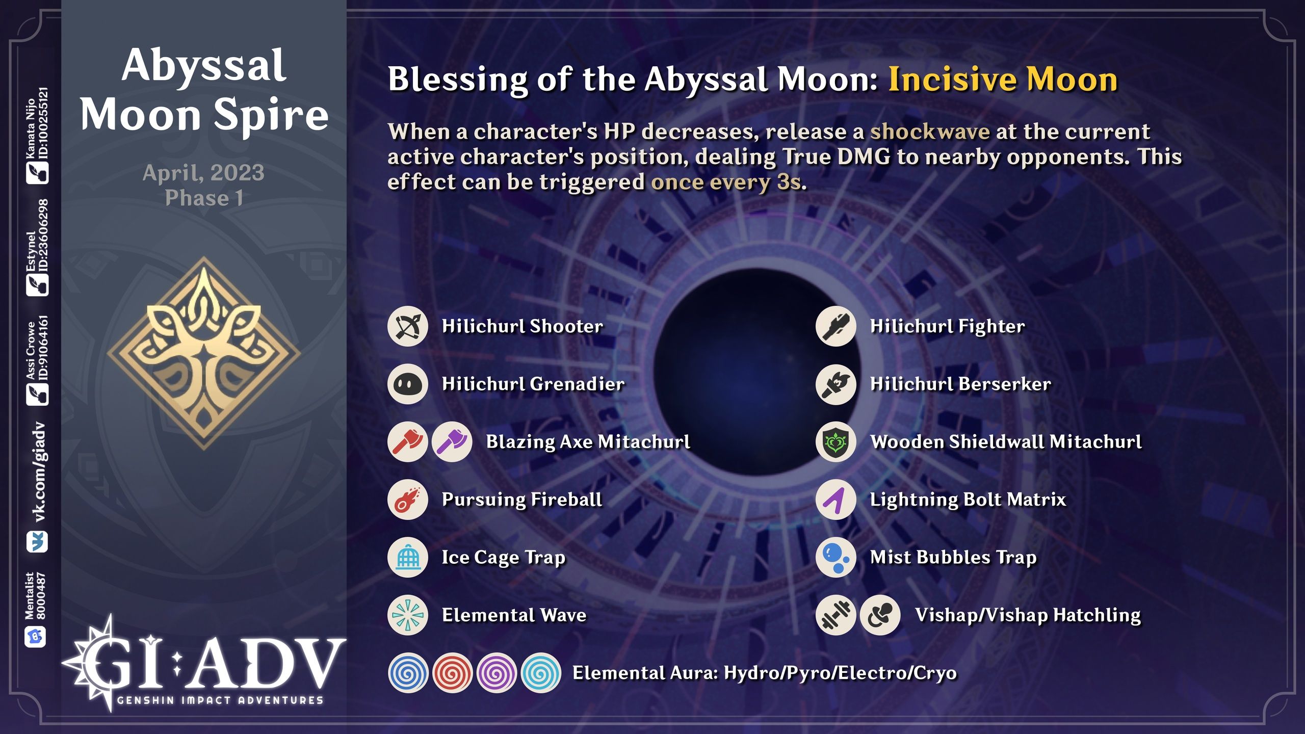🌀 Spiral Abyss Phase 1 Infographics (01 April) Genshin Impact | HoYoLAB