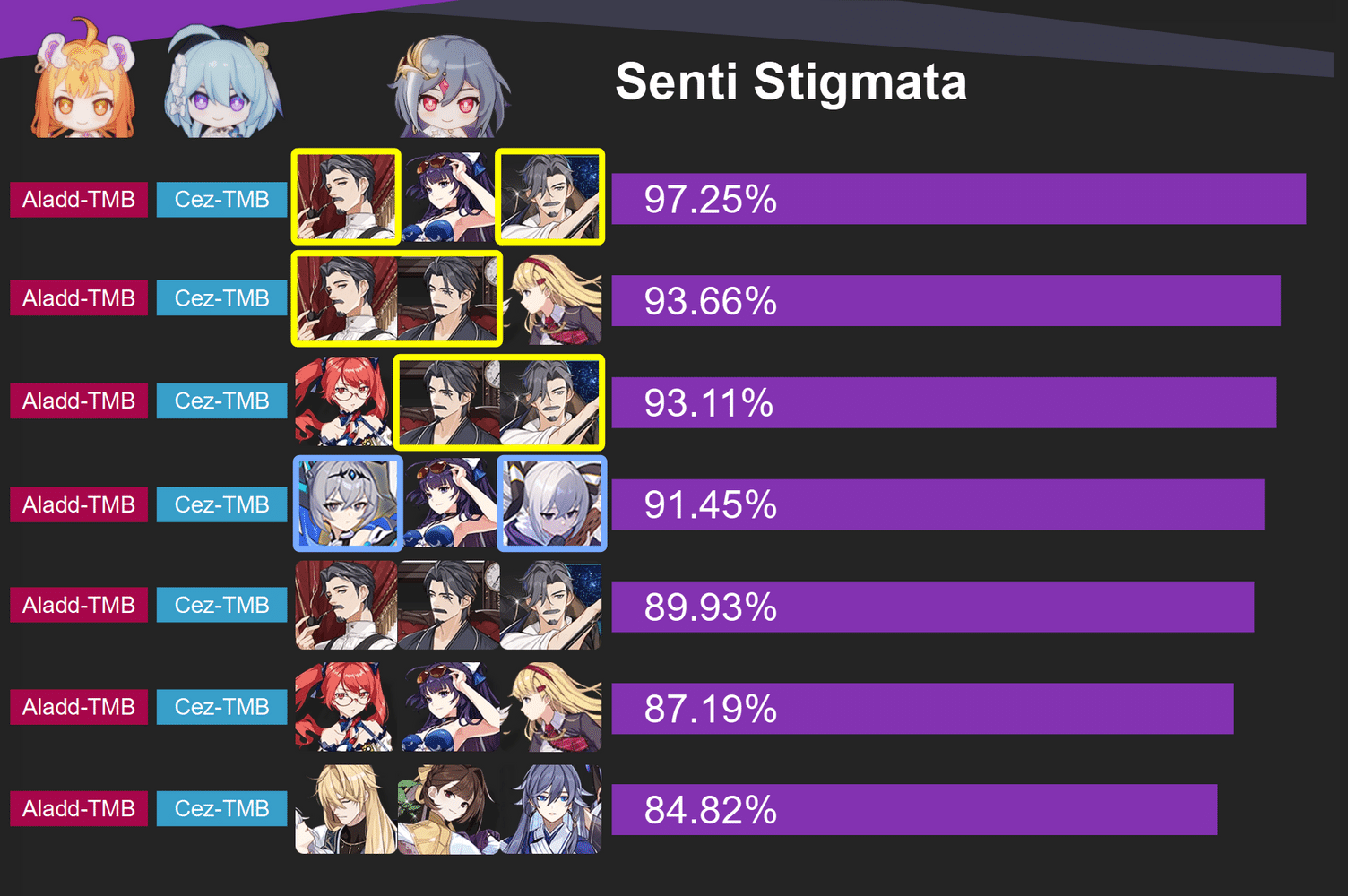 Valkyrie Quicksand - Stigmata Comparison [Part 2] Honkai Impact 3rd ...