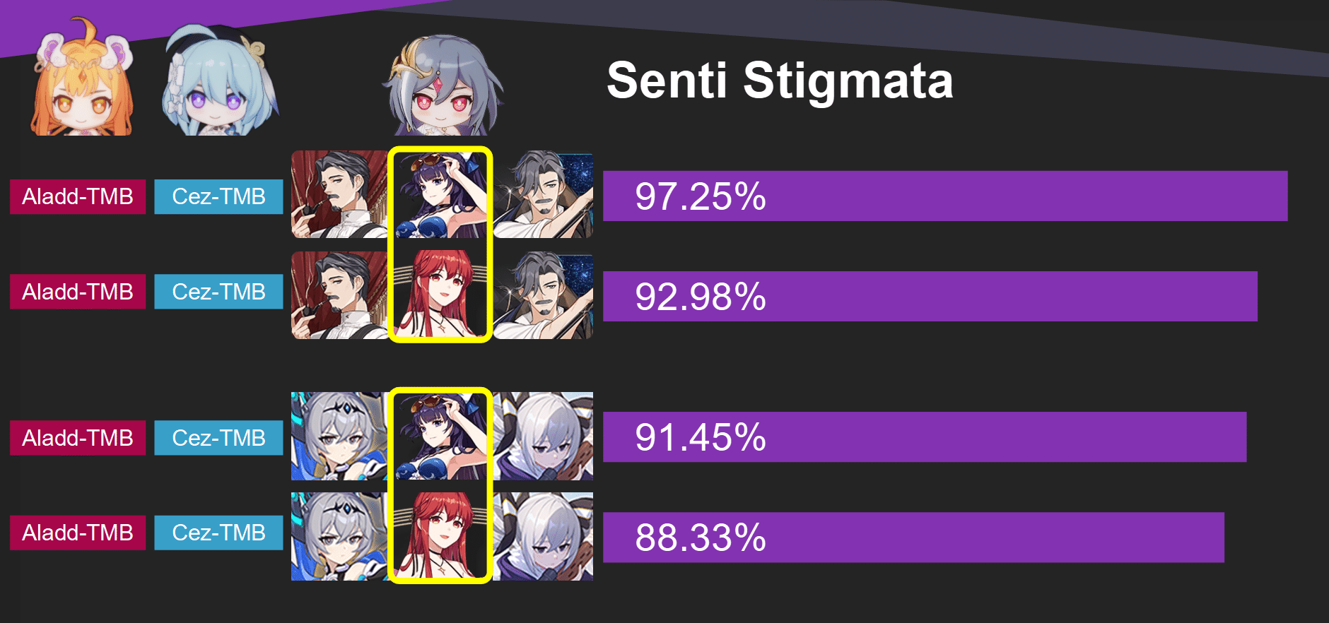 Valkyrie Quicksand - Stigmata Comparison [Part 2] Honkai Impact 3rd ...