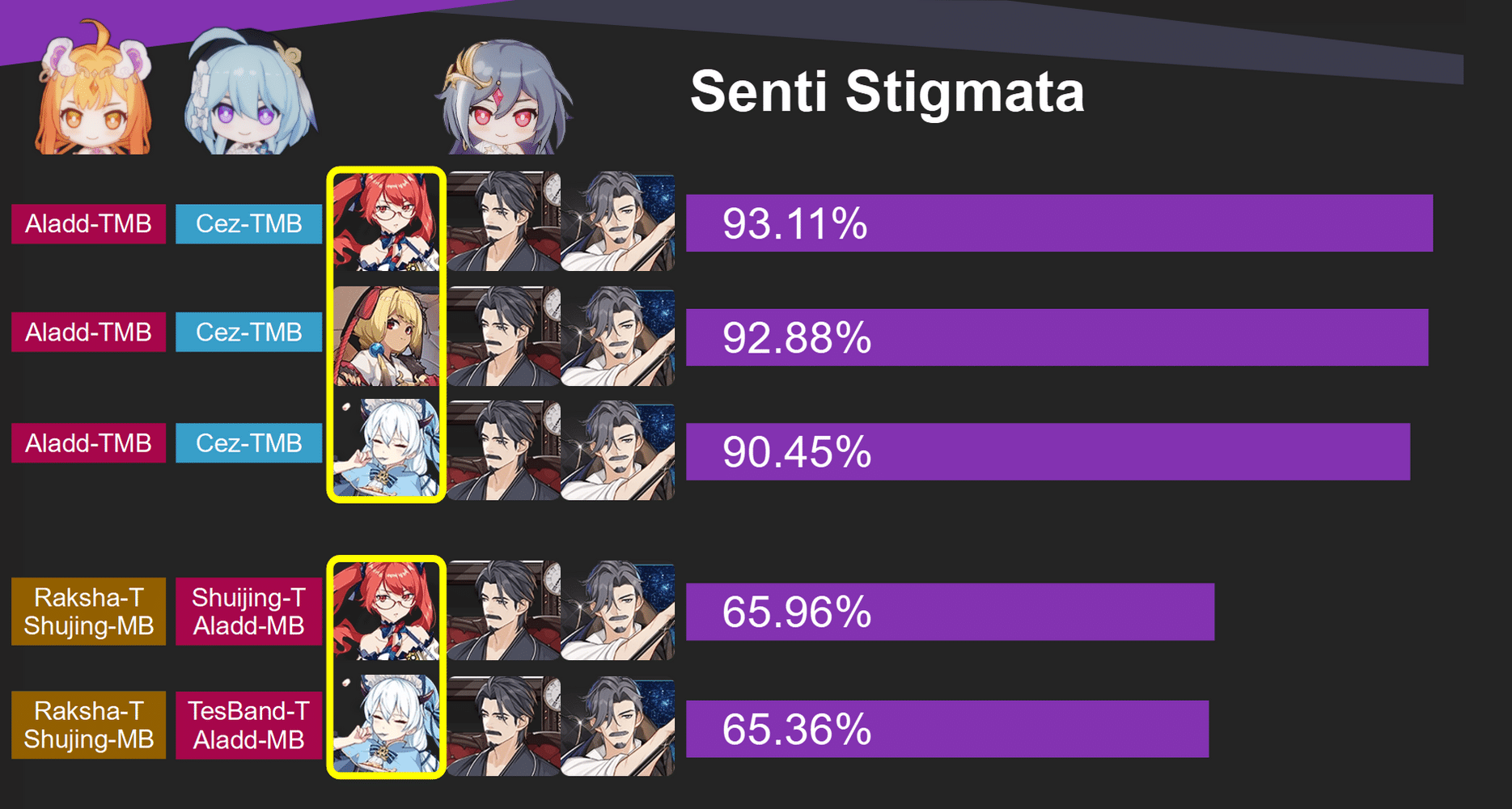 Valkyrie Quicksand - Stigmata Comparison [Part 2] Honkai Impact 3rd ...