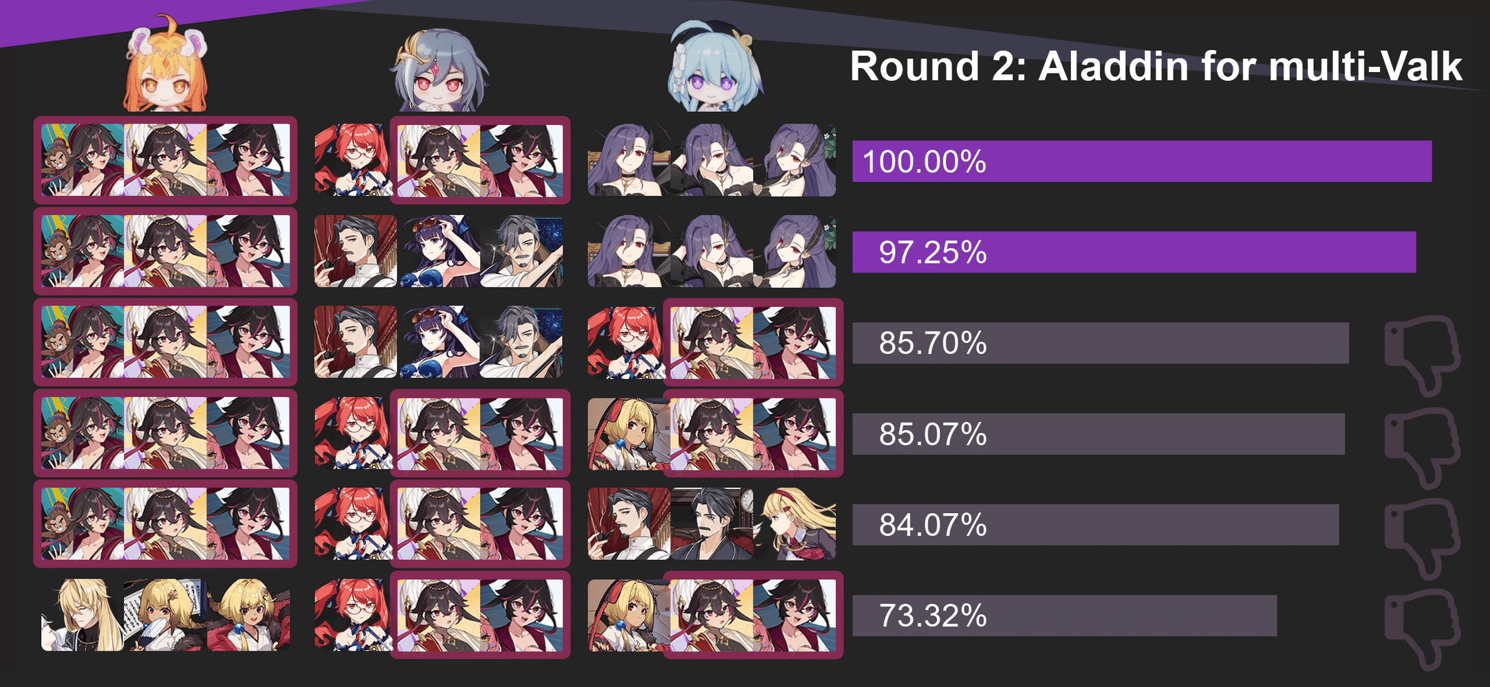 Valkyrie Quicksand - Stigmata Comparison [Part 2] Honkai Impact 3rd ...