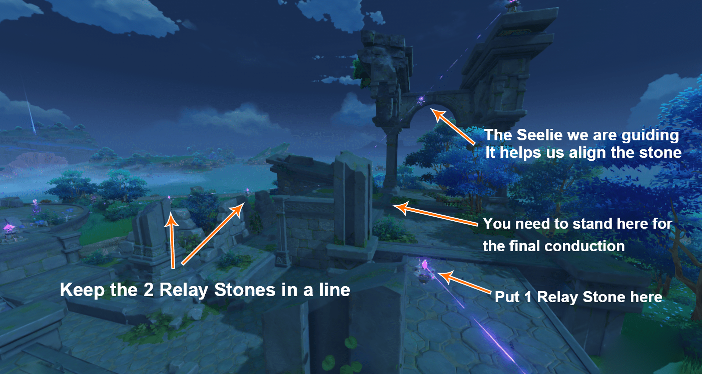 Suigetsu Pool Maze Puzzle Guide Genshin Impact | HoYoLAB