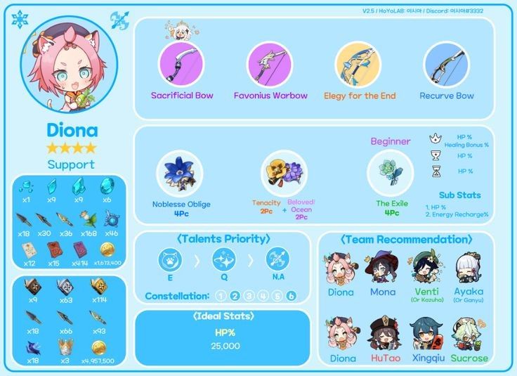 Diona build Genshin Impact | HoYoLAB