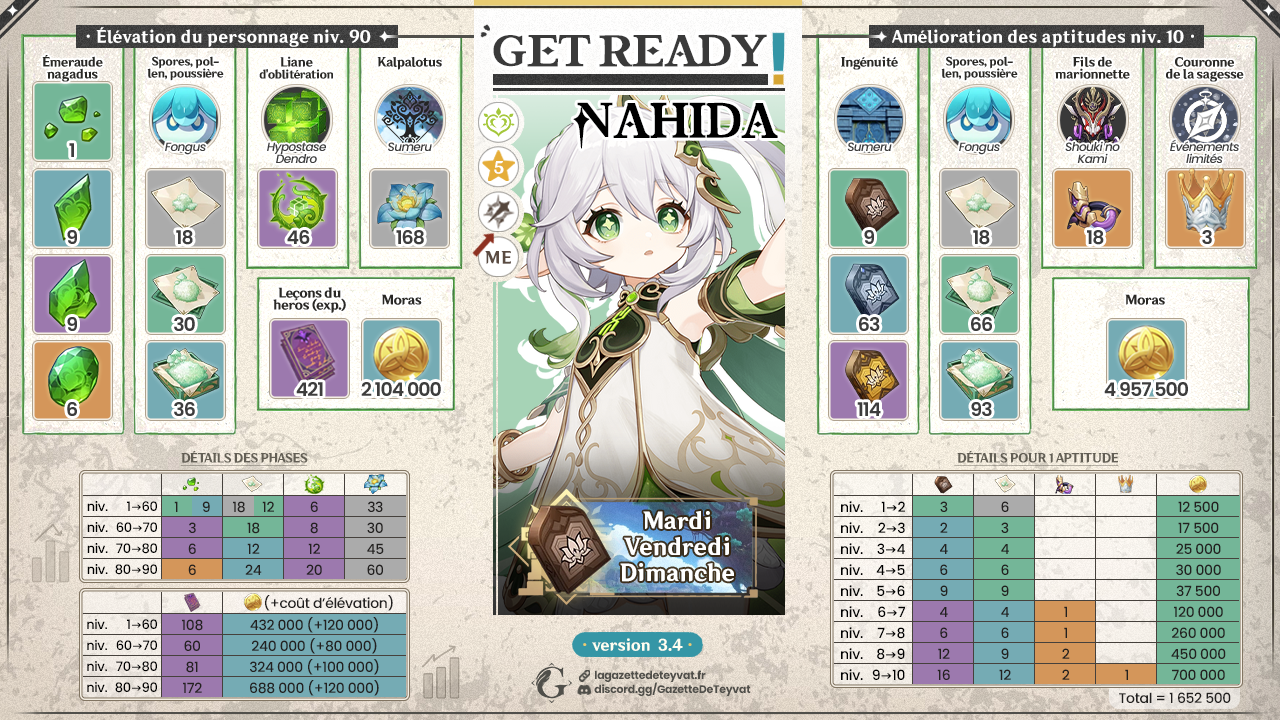 [Get ready ! 3.6] Nahida ― Farm des matériaux d'élévation et d ...