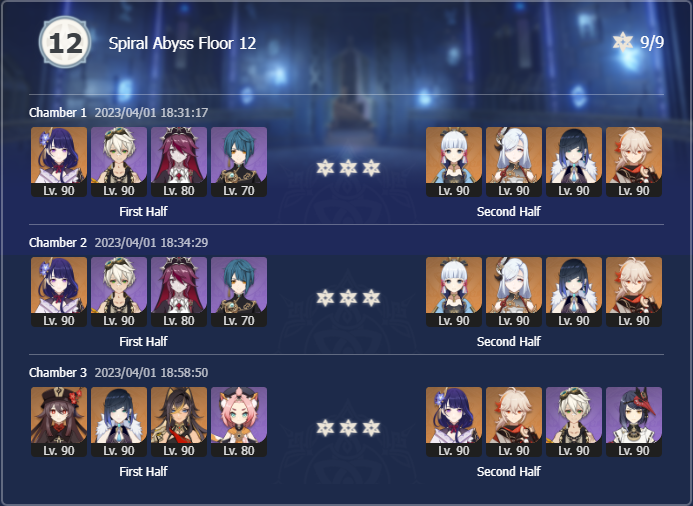 Abyss 12 be like Genshin Impact | HoYoLAB