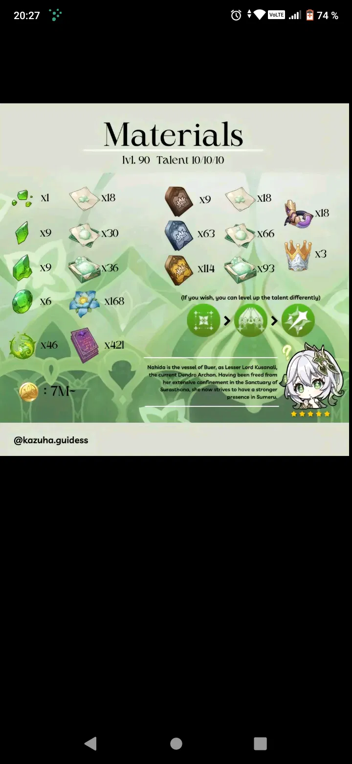 Build Nahida Sub-DPS Genshin Impact | HoYoLAB