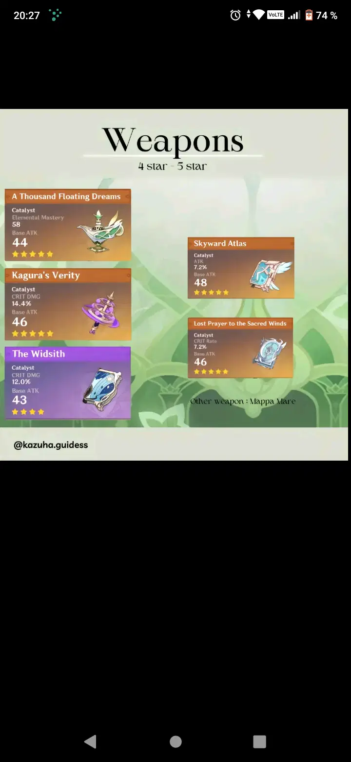 Build Nahida Sub-DPS Genshin Impact | HoYoLAB