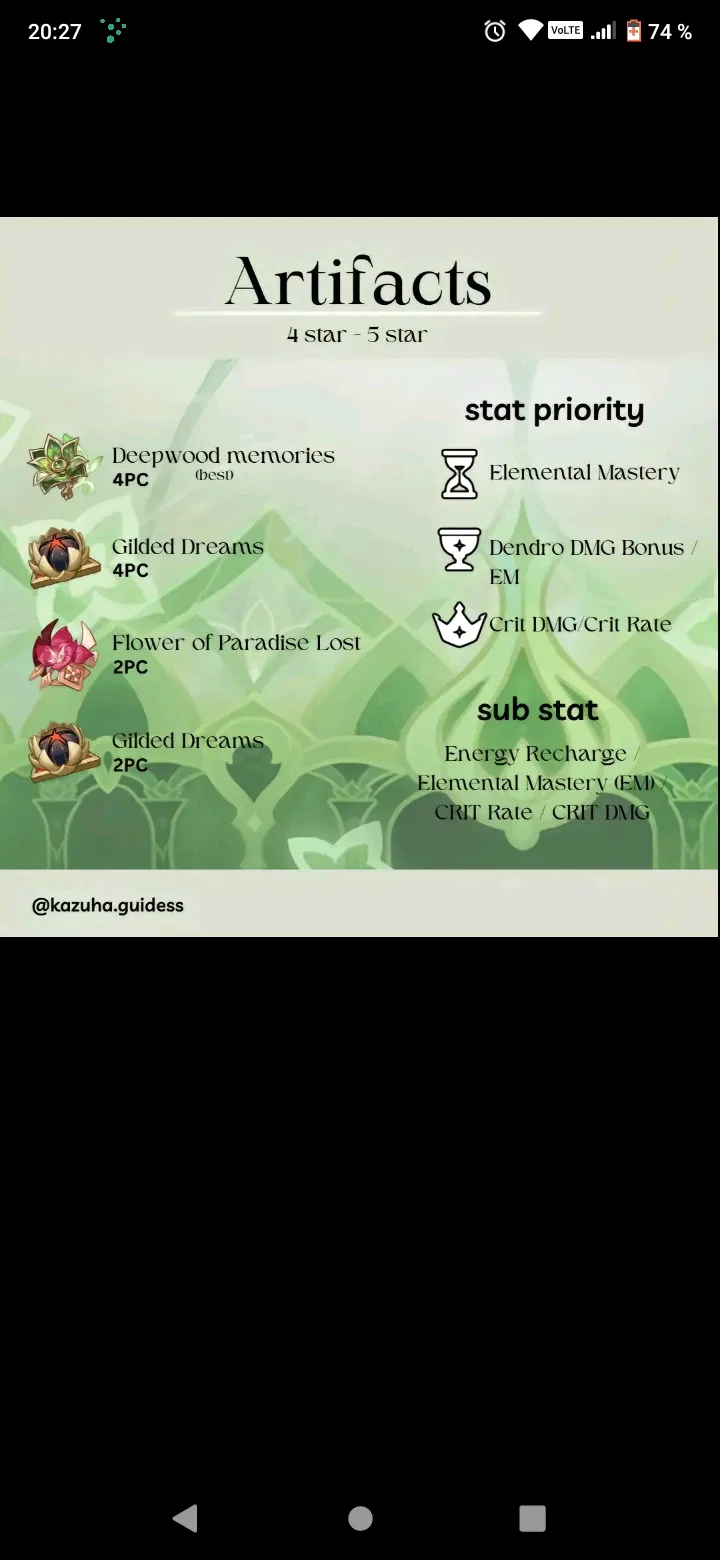 Build Nahida Sub-DPS Genshin Impact | HoYoLAB