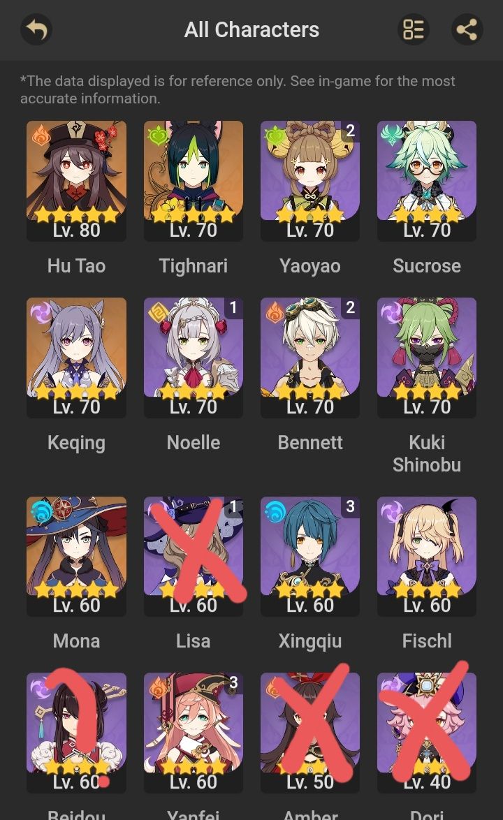 help w choosing abyss team comp Genshin Impact | HoYoLAB