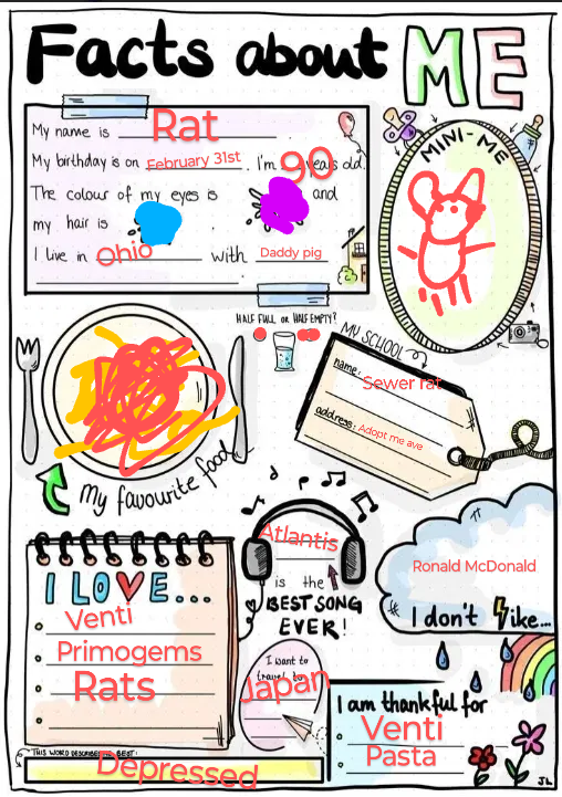 these are some facts about me | HoYoLAB