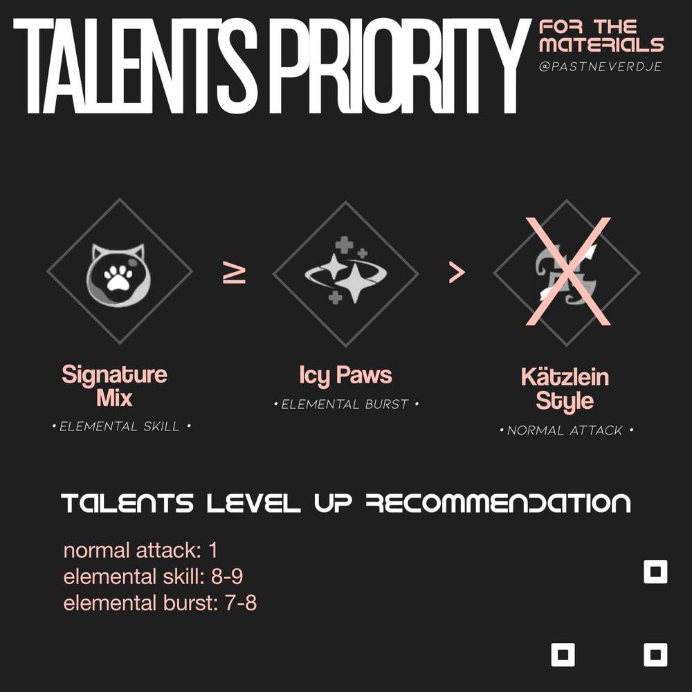 [Version 3.5] Diona - best build healer and shielder Genshin Impact ...