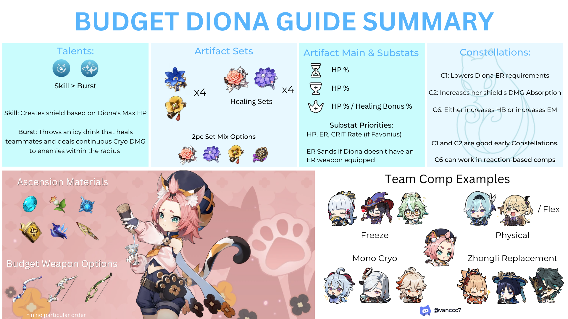 Budget Diona Guide [Version 3.5] Genshin Impact | HoYoLAB