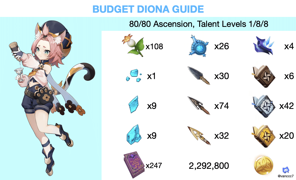 Budget Diona Guide [Version 3.5] Genshin Impact | HoYoLAB