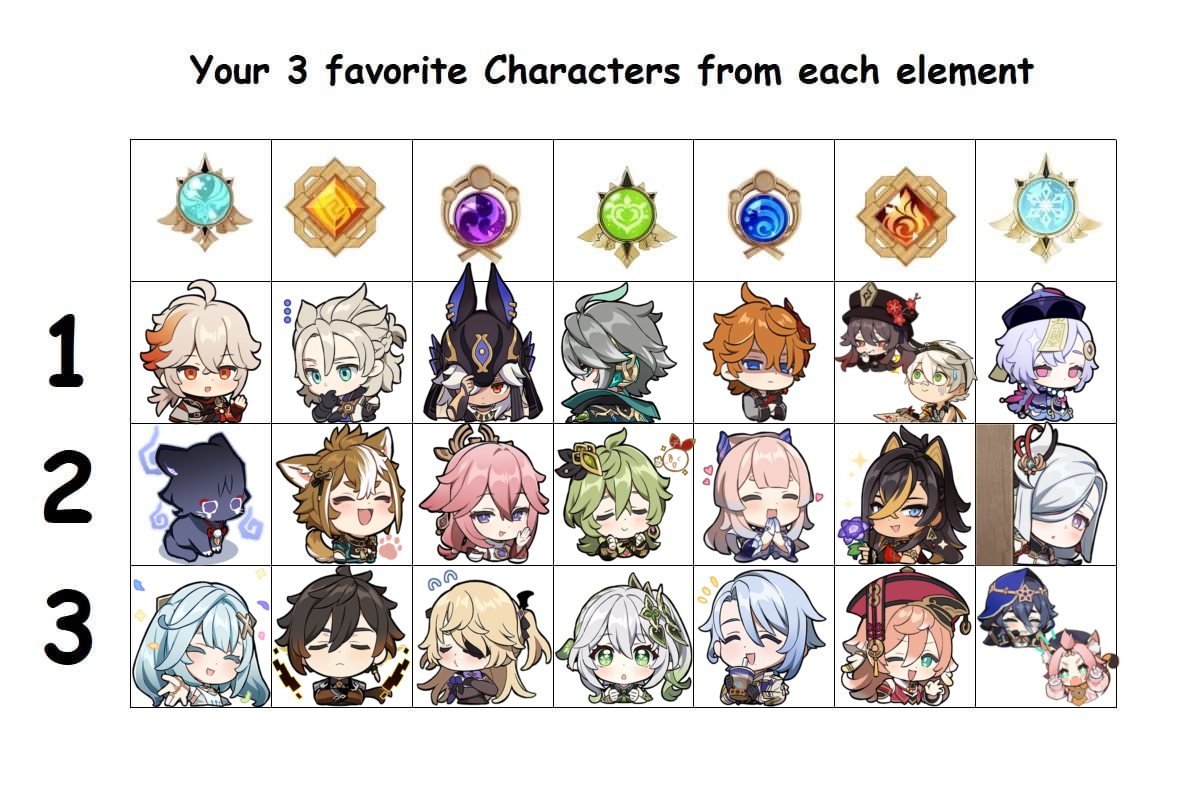 My favorite characters of each element Genshin Impact | HoYoLAB
