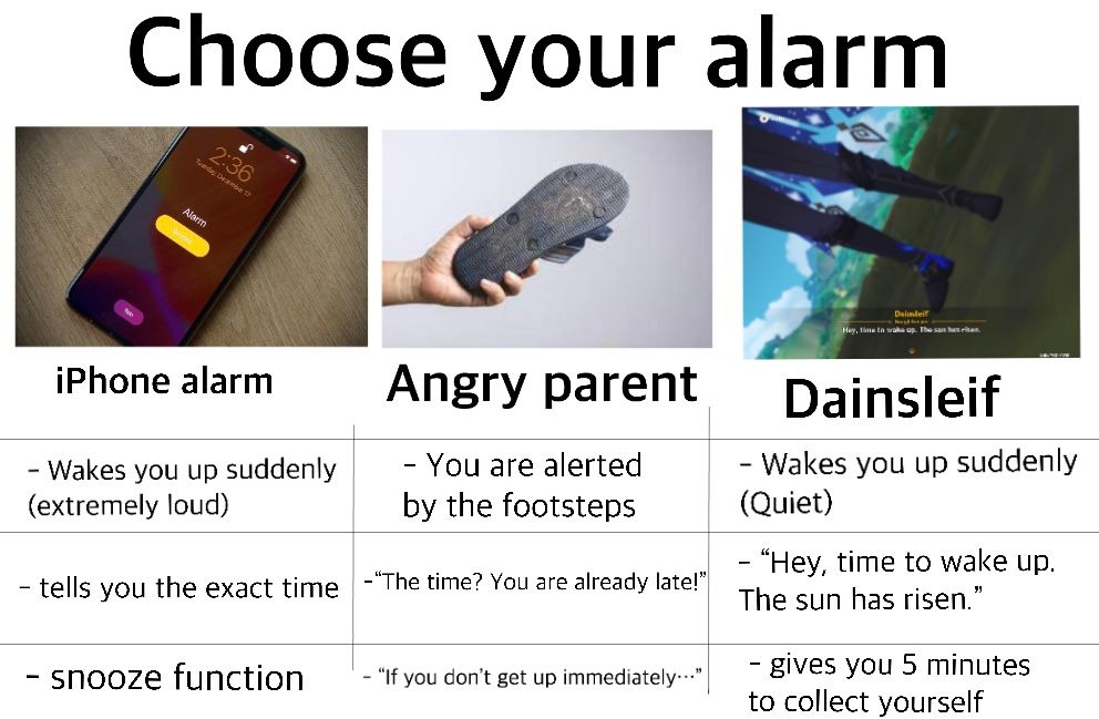 Today’s daily meme made by yours truly Genshin Impact | HoYoLAB