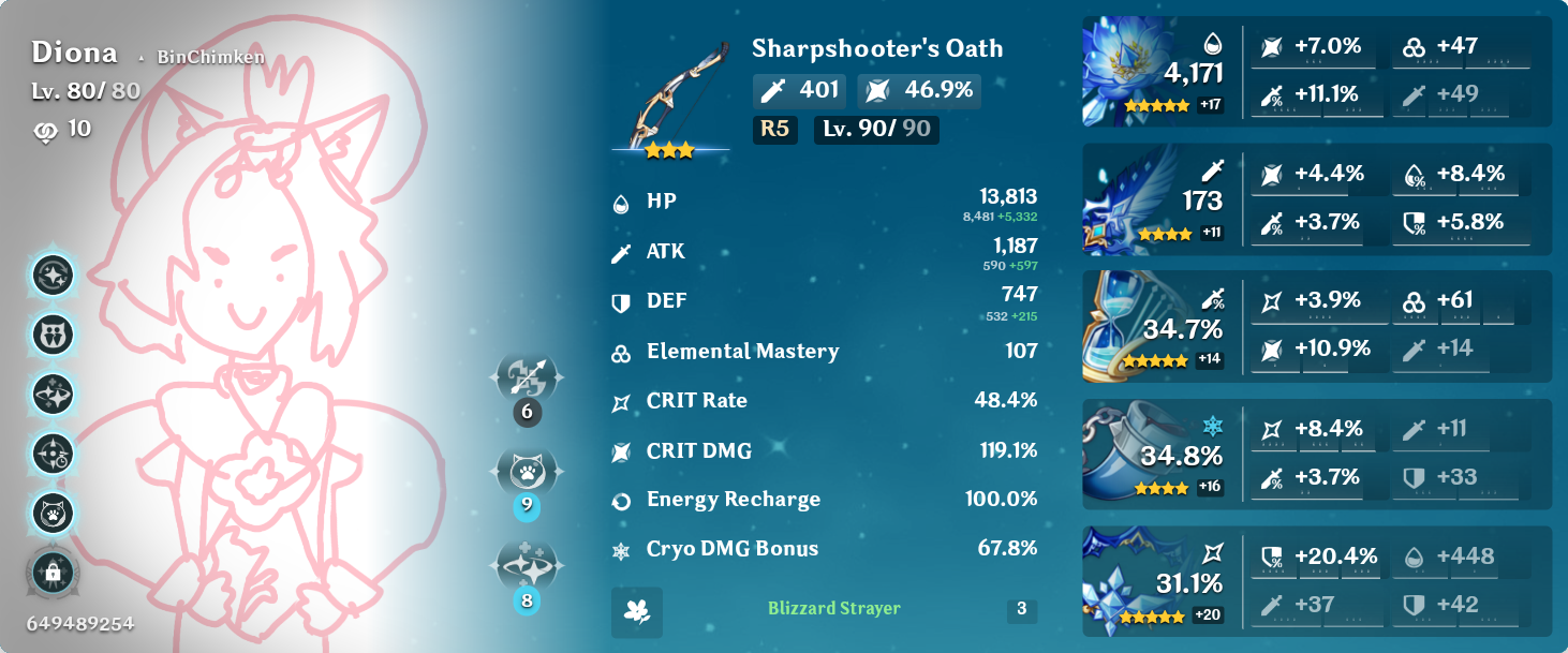 Rate my build. Genshin Impact | HoYoLAB