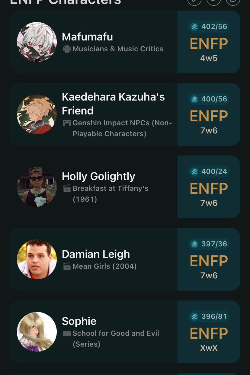 People and characters that I share my mbti with | HoYoLAB