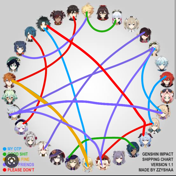 My ship chart Genshin Impact | HoYoLAB