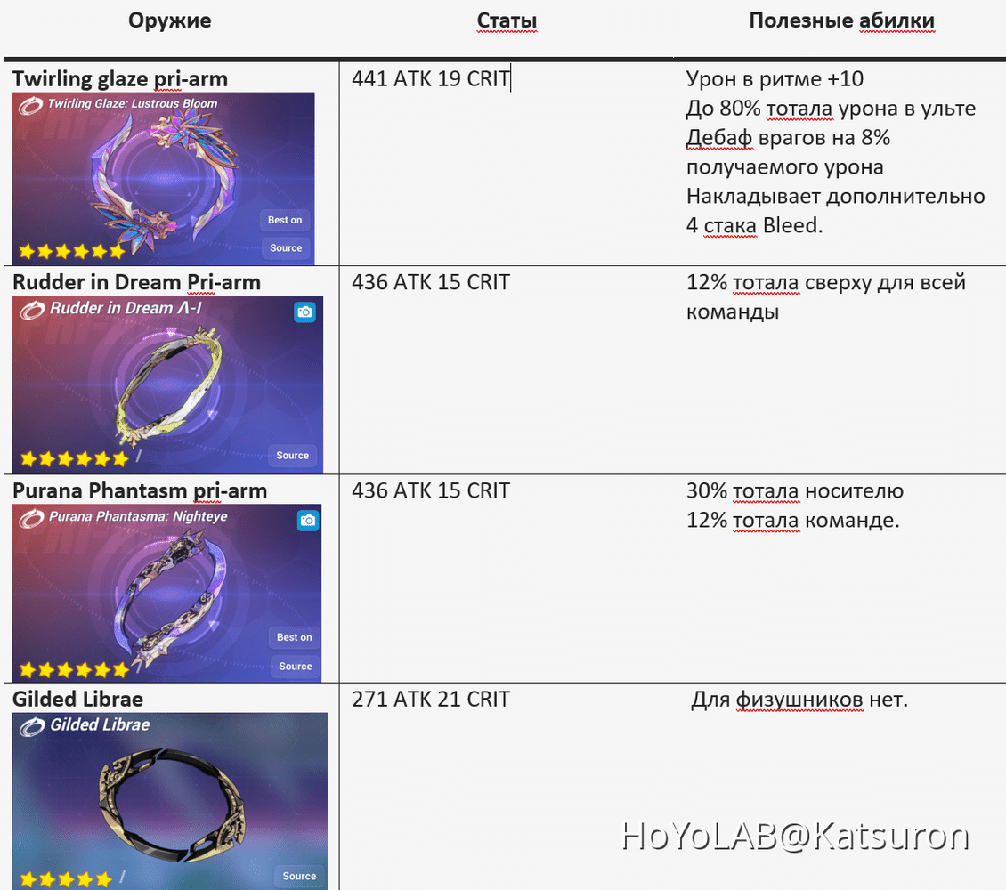[BETA 6.5] Обзор пришного чакрама Сюзанны и сравнение со старыми ...
