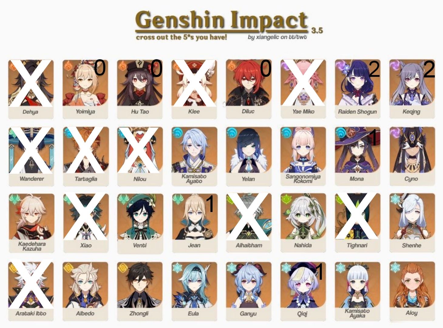 babu which character you haven't got yet Genshin Impact | HoYoLAB