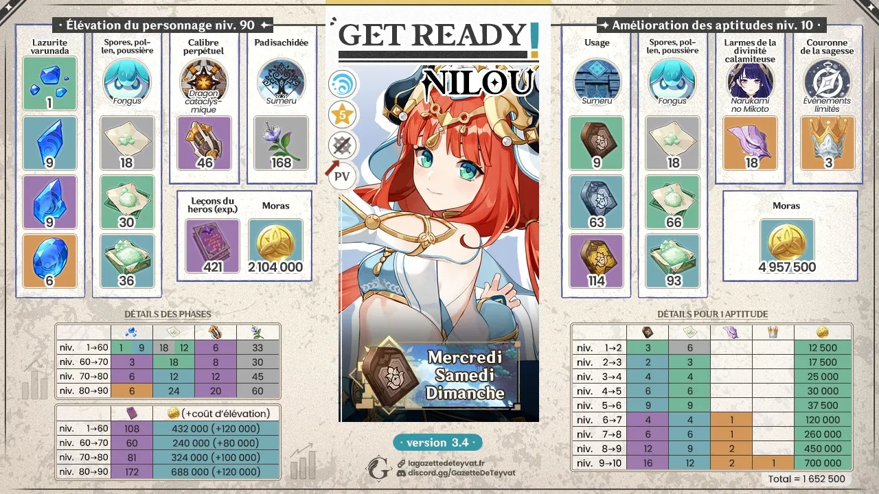 [Get ready ! 3.6] Nilou ― Farm des matériaux d'élévation et d'aptitudes ...