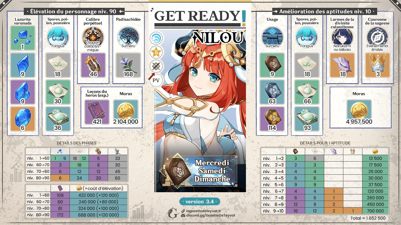 [Guide pour la version 3.6] Nilou ― Farm, build, synergies, rotations Genshin Impact | HoYoLAB