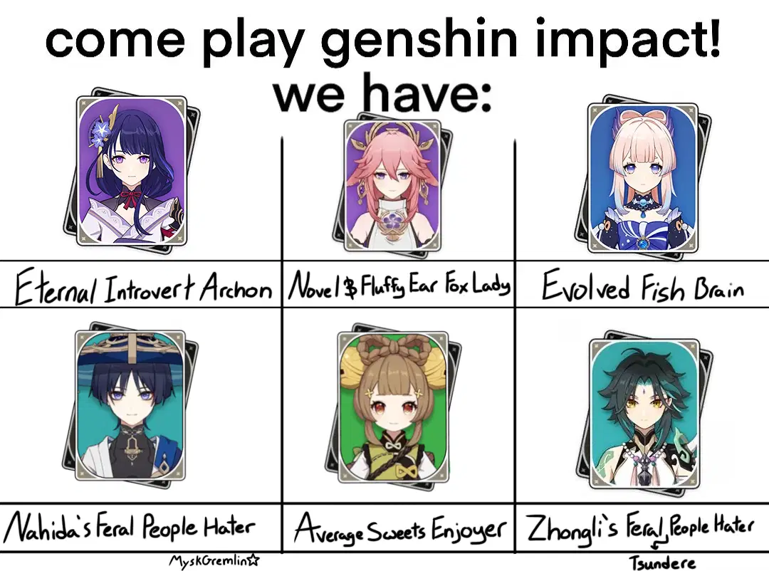 tsundere alignment chart