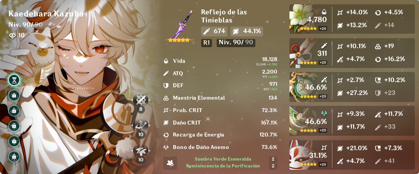 Kaedehara Kazuha build Genshin Impact | HoYoLAB