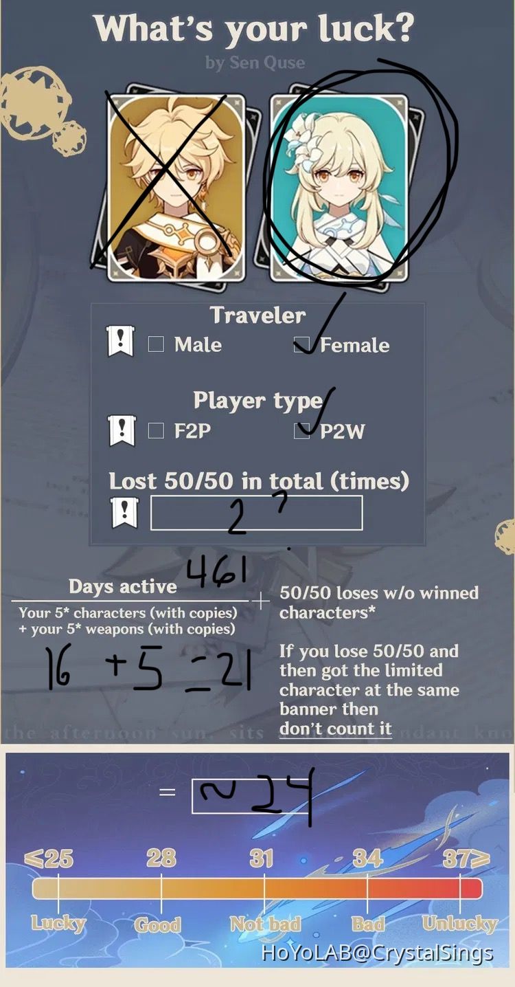 I think I did the math right… Genshin Impact | HoYoLAB