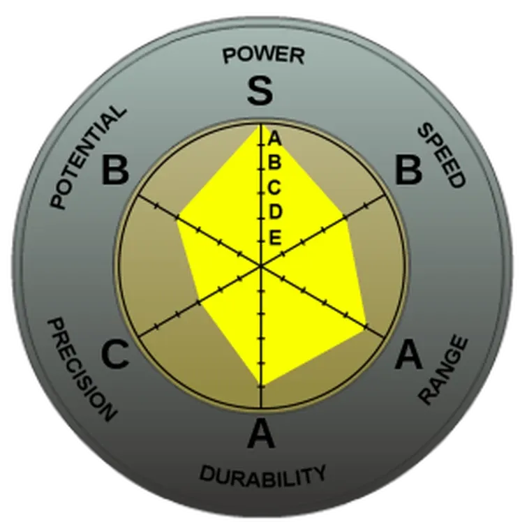 THEY GOT JOJO STATS IN HONKAI Honkai Impact 3rd | HoYoLAB