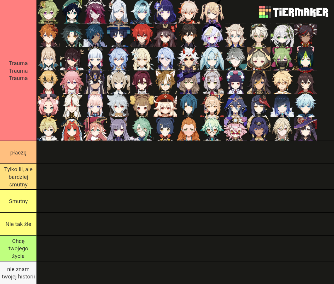 remake of trauma tier list Genshin Impact | HoYoLAB