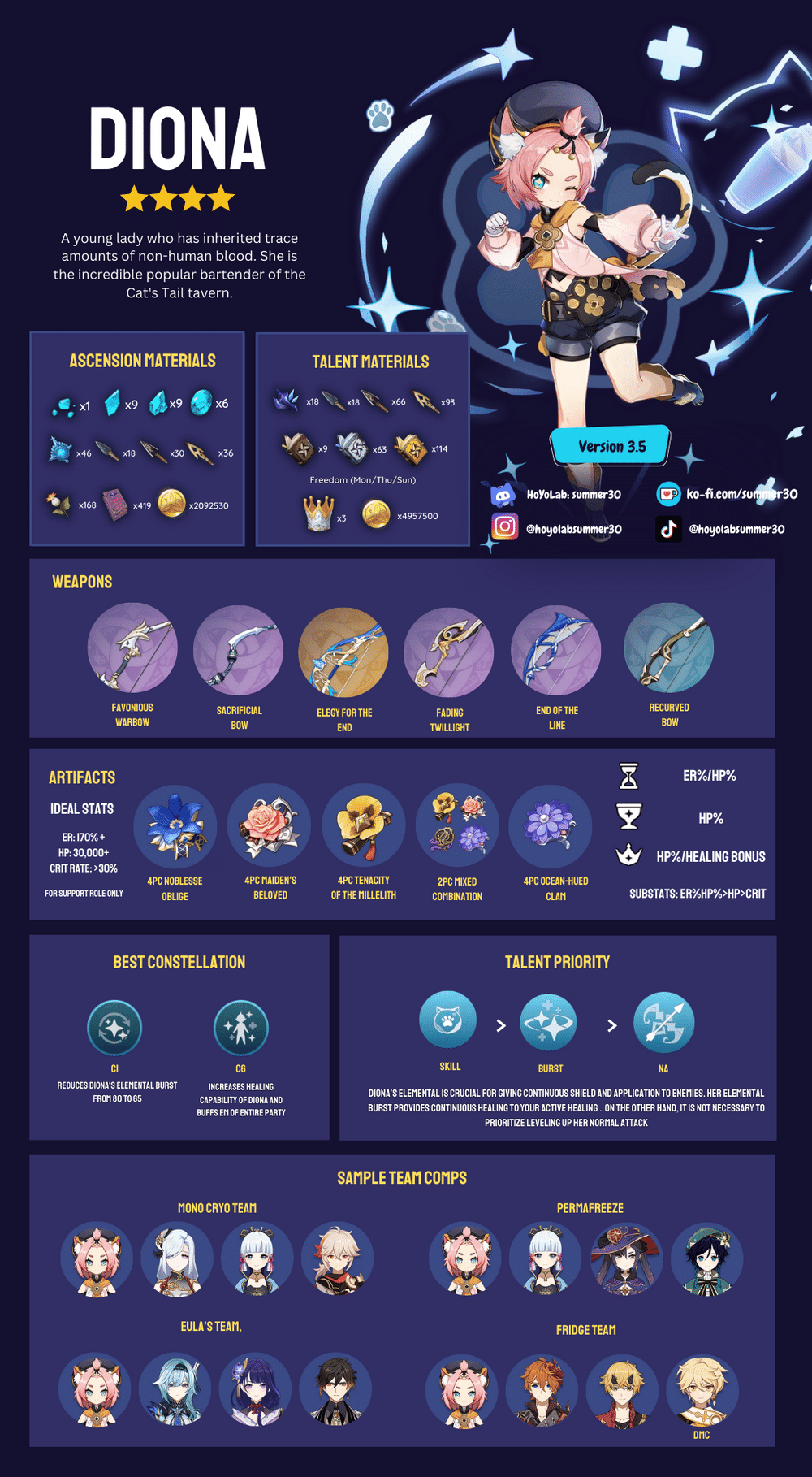 [Version 3.5] Diona Guide Genshin Impact | HoYoLAB