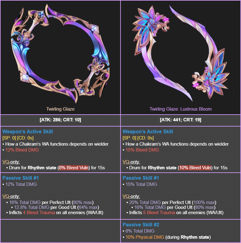[Beta 6.5 Guide] Twirling Glaze: Lustrous Bloom PRI-ARM Guide Honkai ...