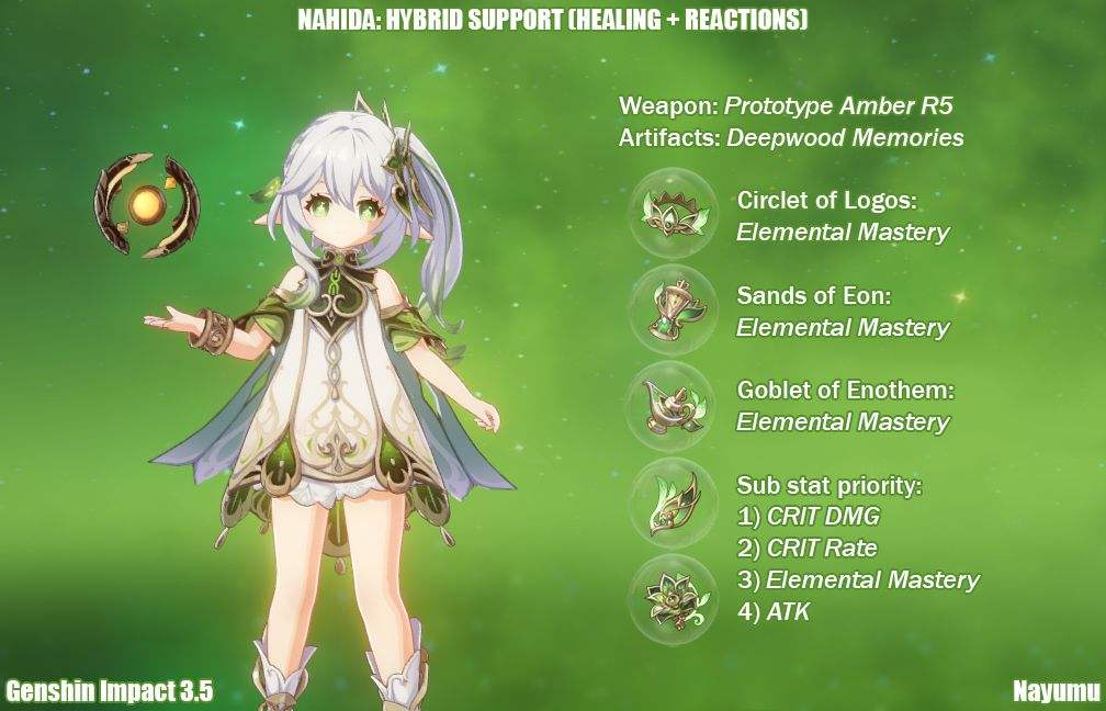 [Guide 3.5] Artifact builds: building principles and examples [ENG] Genshin Impact | HoYoLAB