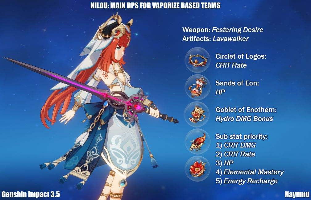 [Guide 3.5] Artifact builds: building principles and examples [ENG ...