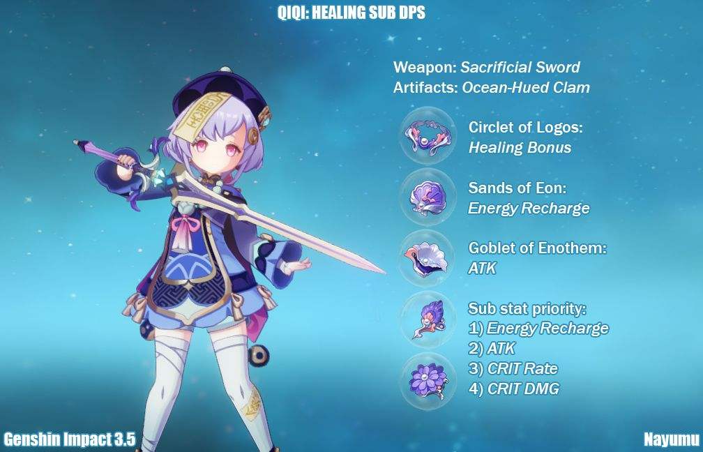 [Guide 3.5] Artifact builds: building principles and examples [ENG] Genshin Impact | HoYoLAB