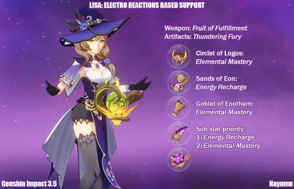 [Guide 3.5] Artifact builds: building principles and examples [ENG] Genshin Impact | HoYoLAB