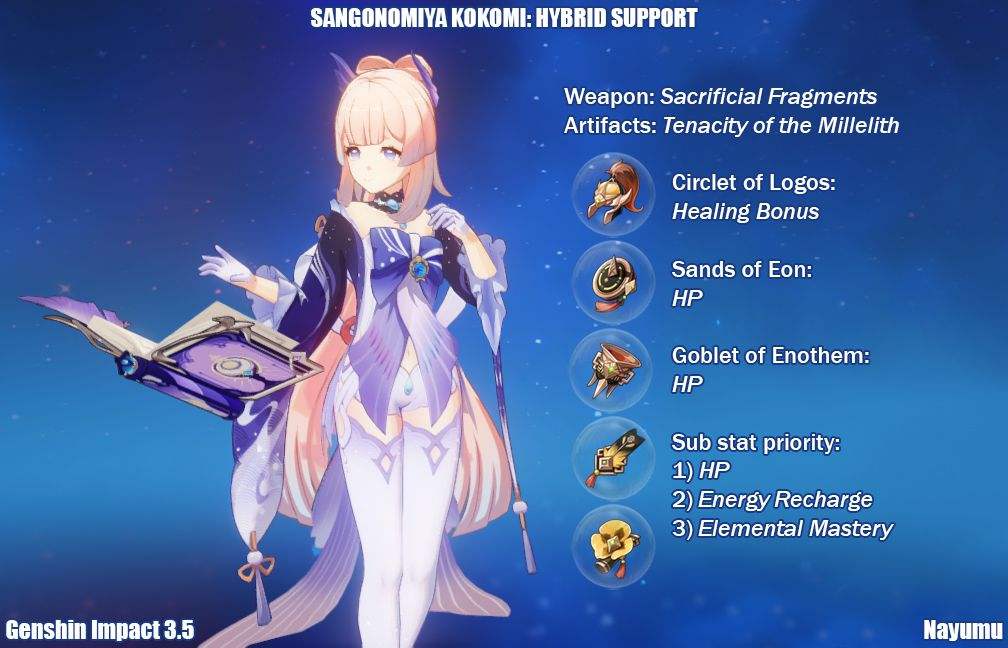 [Guide 3.5] Artifact builds: building principles and examples [ENG] Genshin Impact | HoYoLAB