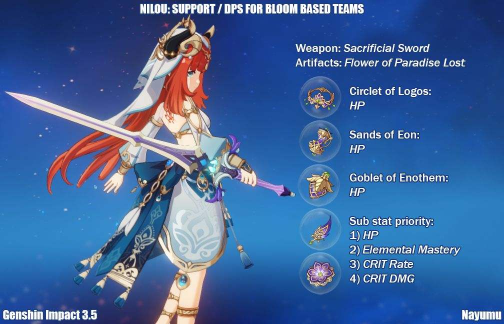 [Guide 3.5] Artifact builds: building principles and examples [ENG] Genshin Impact | HoYoLAB