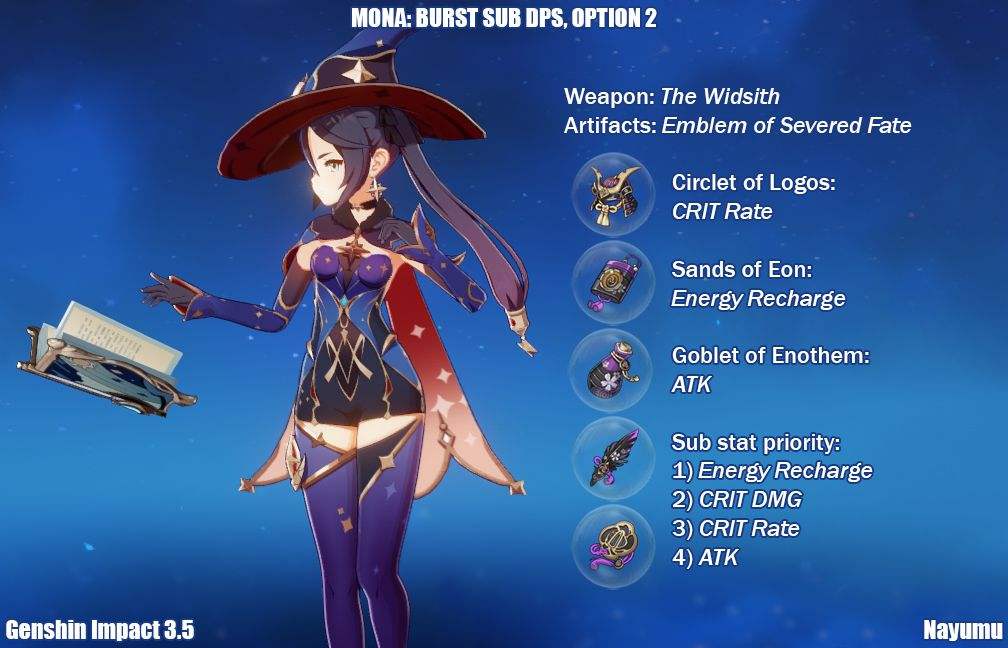 [Guide 3.5] Artifact builds: building principles and examples [ENG] Genshin Impact | HoYoLAB