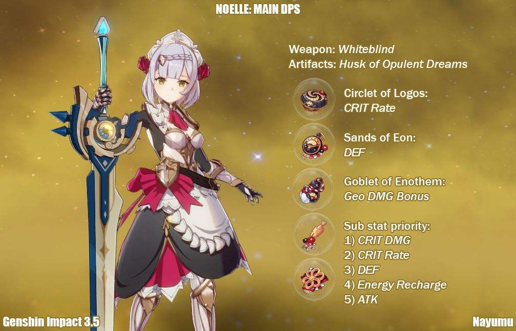 [Guide 3.5] Artifact builds: building principles and examples [ENG] Genshin Impact | HoYoLAB