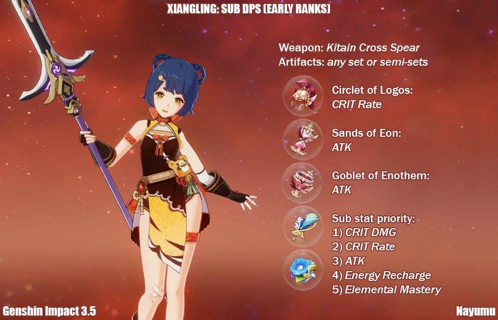 [Guide 3.5] Artifact builds: building principles and examples [ENG ...