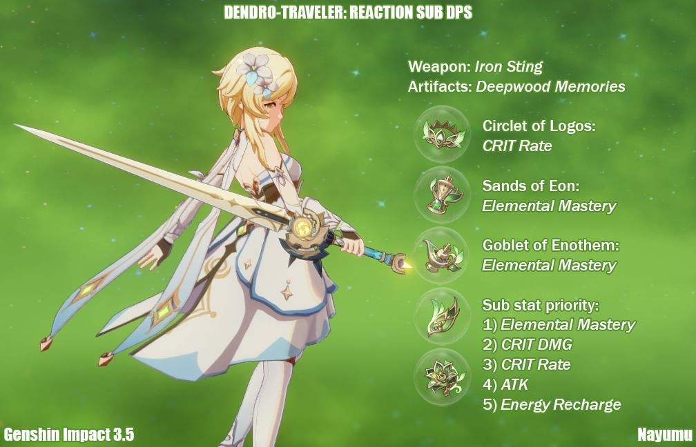 [Guide 3.5] Artifact builds: building principles and examples [ENG ...