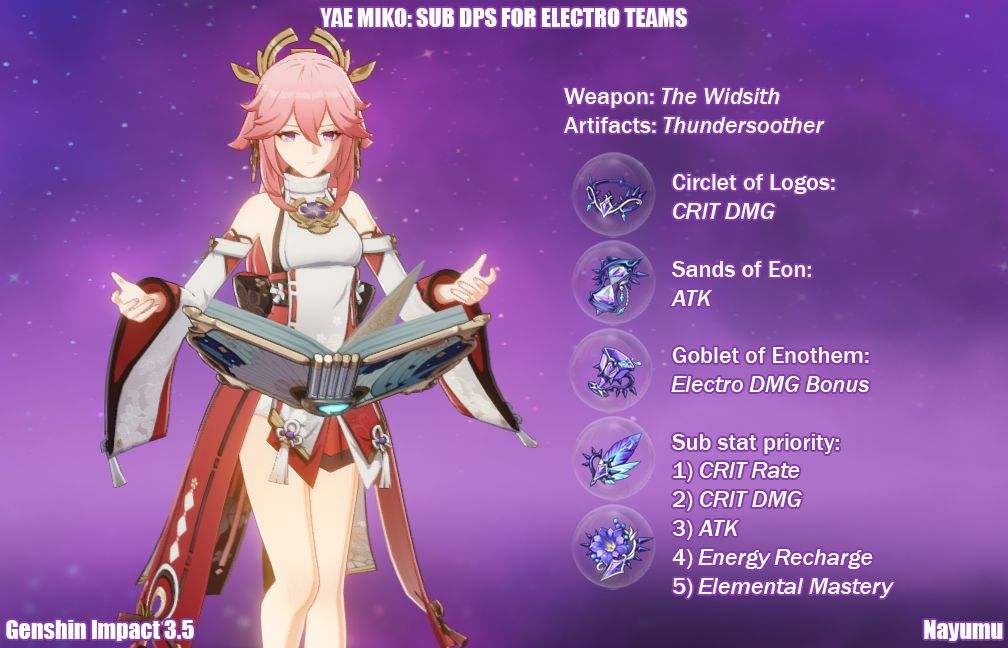[Guide 3.5] Artifact builds: building principles and examples [ENG ...