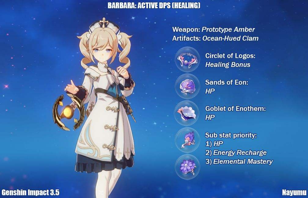 [Guide 3.5] Artifact builds: building principles and examples [ENG] Genshin Impact | HoYoLAB